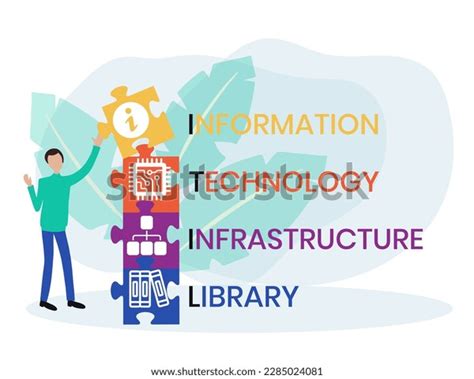 Image result for Information Technology Infrastructure Library