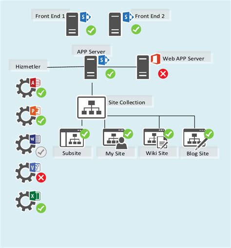 Image result for SCOM Dashboard Examples