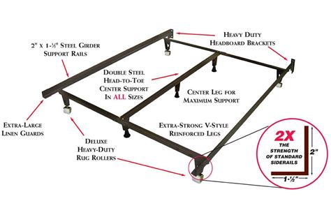 Image result for Bed Frame Assembly Guide