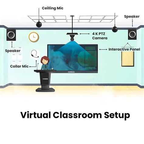 Image result for Classroom Set UPS