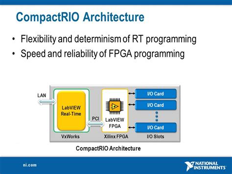 Image result for LabVIEW Real-Time
