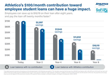 Image result for Loan Repayment Program