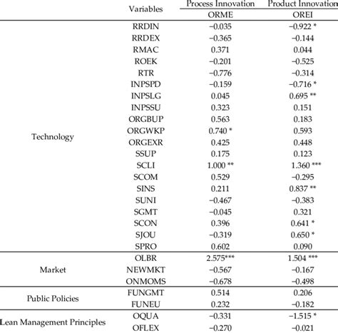 Image result for Logit Block Model