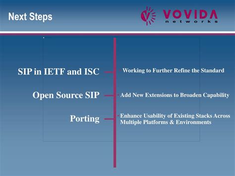 Image result for Open Source SIP