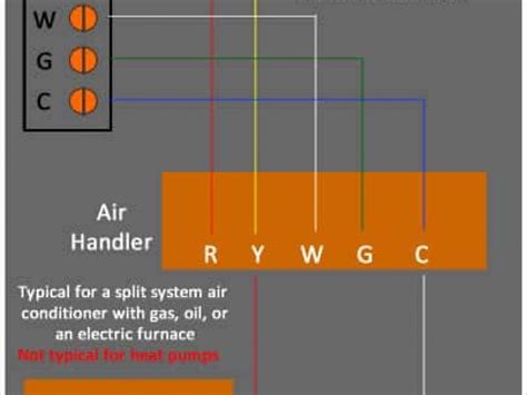 Image result for Mini Window AC Unit