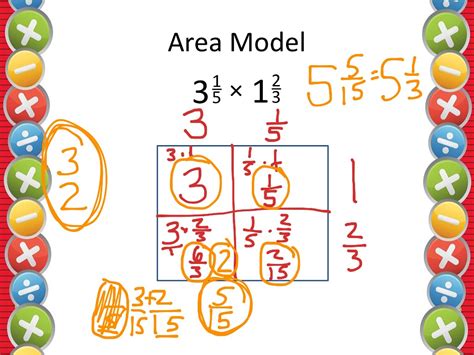 Image result for Area Model Multiplying Mixed Numbers