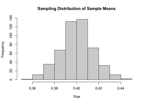 Image result for Random Variation Definition