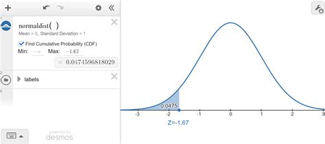 Image result for What Is a Standard Normal Distribution