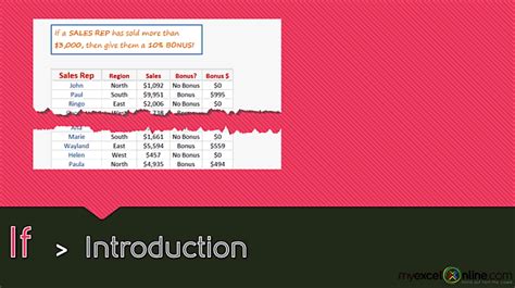 Image result for What Is a Function