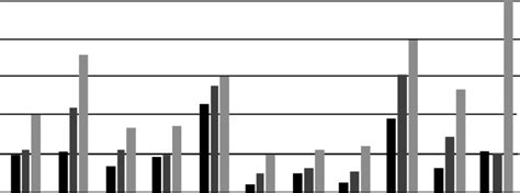Image result for Seed Replacement Rate Formula