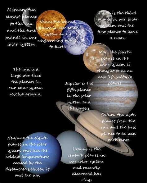 Image result for Our Solar System