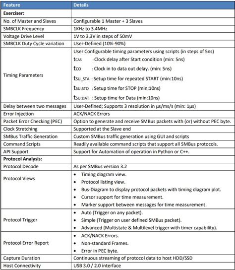 Image result for SMBus Software