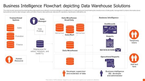 Image result for Business Intelligence Software Flowchart