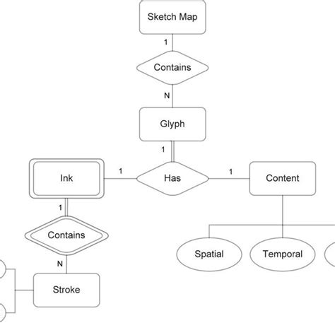 Image result for Entity Map
