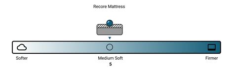 Image result for Recore Scale Model