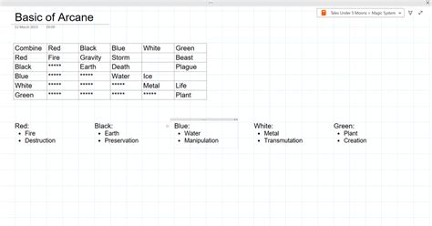 Image result for World-Building Magic Systems