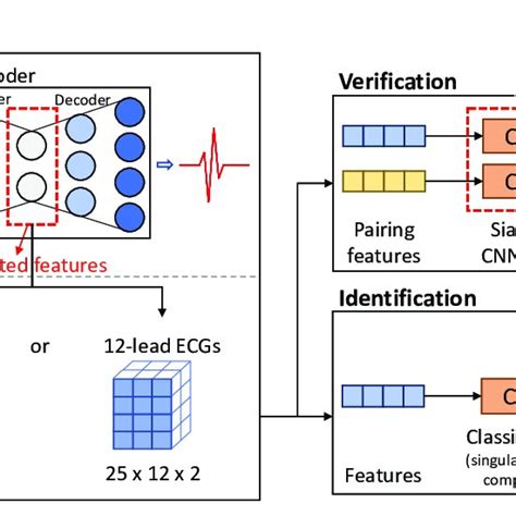 Image result for Feature Extraction Image Representation