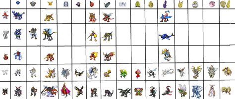 Image result for Digimon Transformation