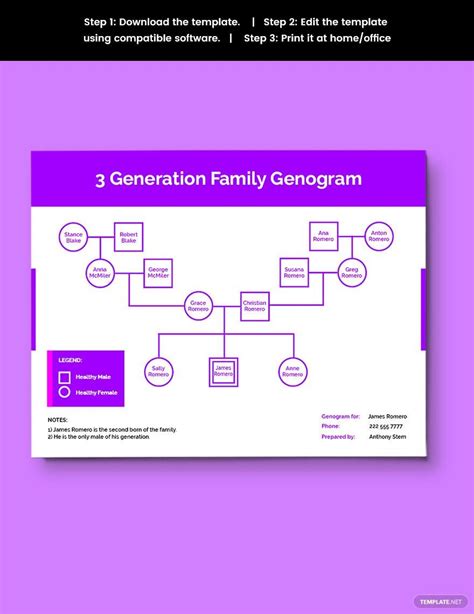 Image result for Three-Generation Genogram