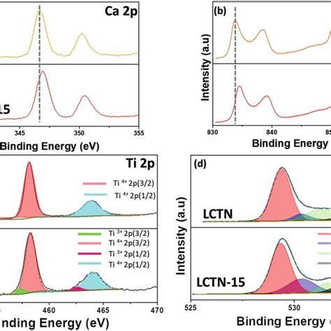 Image result for XPS Spectroscopy