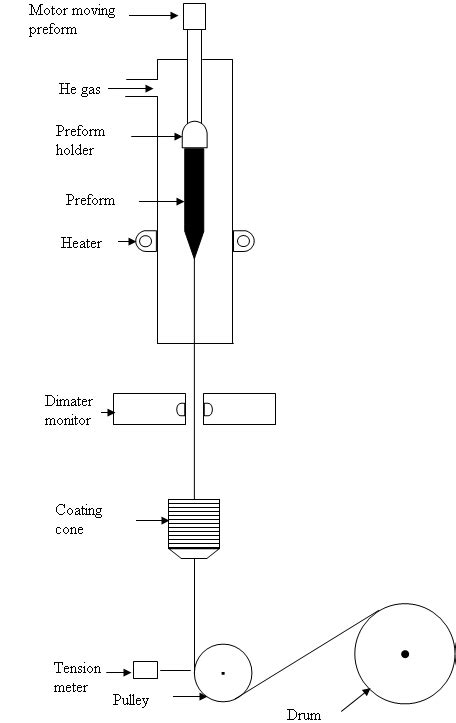 Image result for Incom Fiber Drawing