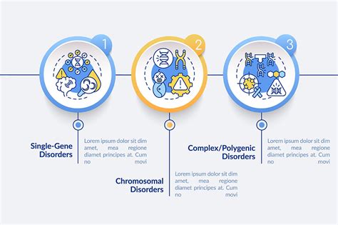Image result for Three Types of Genetic Disorders