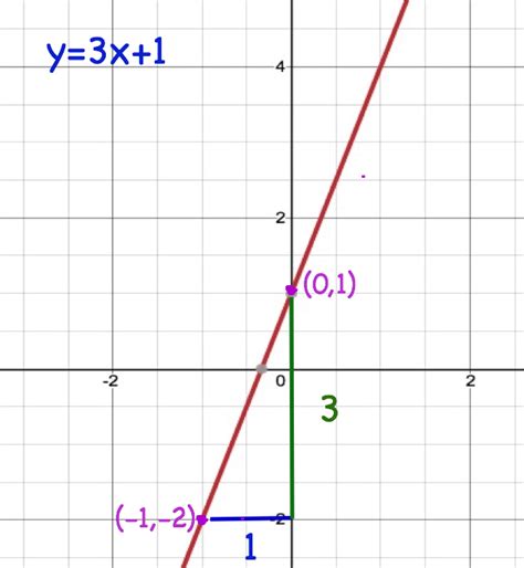Image result for What Is Linear Mathematics