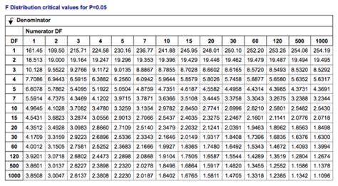 Image result for Multiple Regression Anova Table