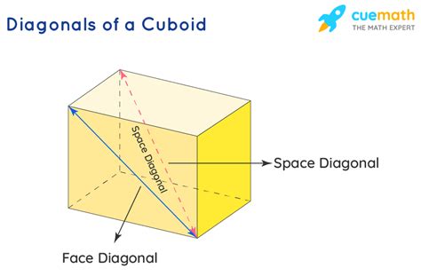 Image result for Cuboid Net Shape