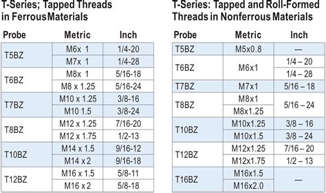 Image result for Hardware Thread Detection Sensor