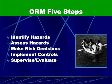 Image result for ORM Process Steps