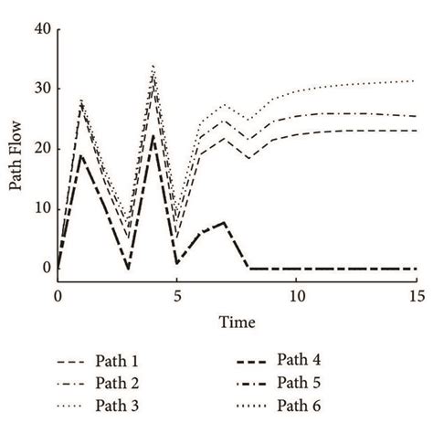 Image result for Dynamic Magnification