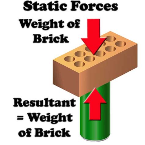 Image result for Science Gravity Physics Experiments