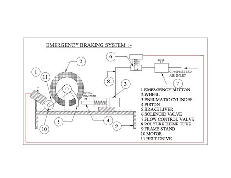 Image result for Auto Brake System