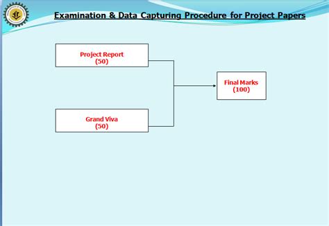 Image result for Examination Data Schema