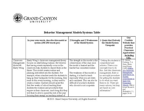 Image result for Behavior Management Models