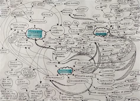 Image result for System Map