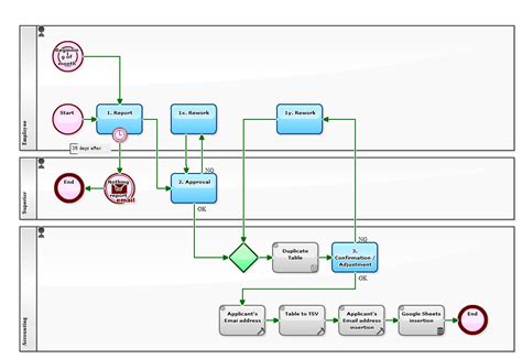 Image result for Expense Claim Approval Workflow