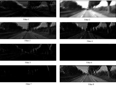 Image result for Convolutional Layer Filter Formular