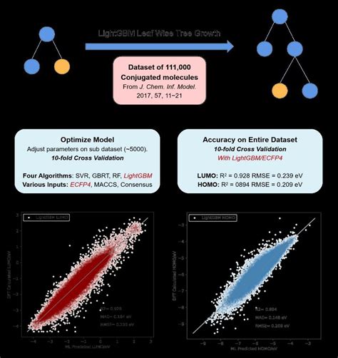 Image result for Lightgbm Simple Model Explained