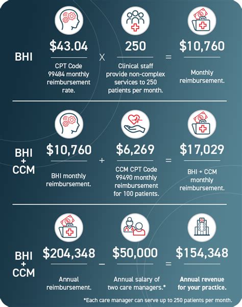 Image result for Inclusive CPT Code Lookup