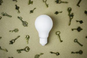 Image result for Types of Creativity