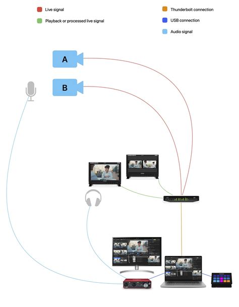 Image result for Video Device Setup