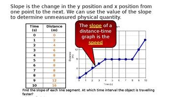 Image result for How to Draw Graphs in Physics