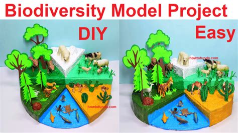 Image result for Biodiversity Science Projects