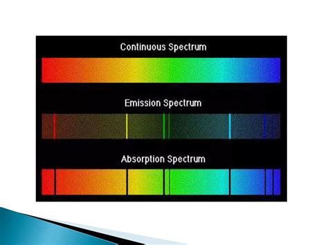 Image result for Spectroscopy for Beginners