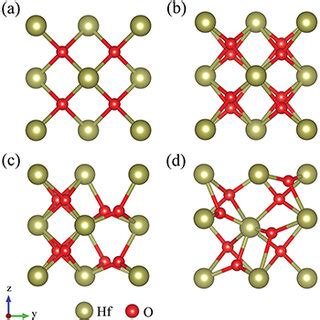 Image result for HfO2 Compression Strength