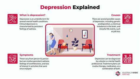 Image result for Examples of Depression