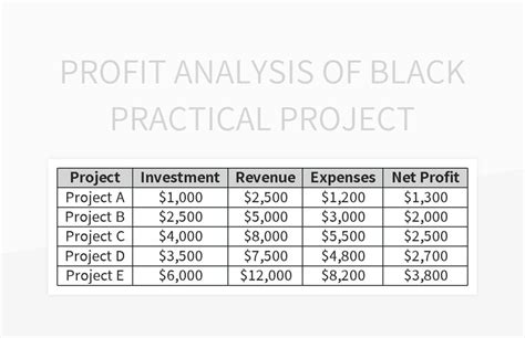 Image result for Project Profitability Analysis