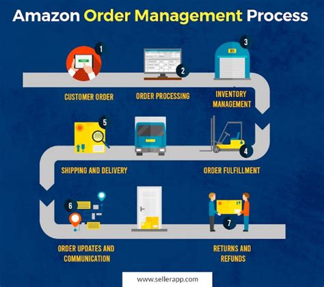 Image result for Amazon Order Machine